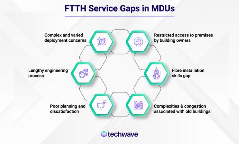 Beyond MDU Challenges: Survey Apps Pave the Way for Seamless FTTH in ...